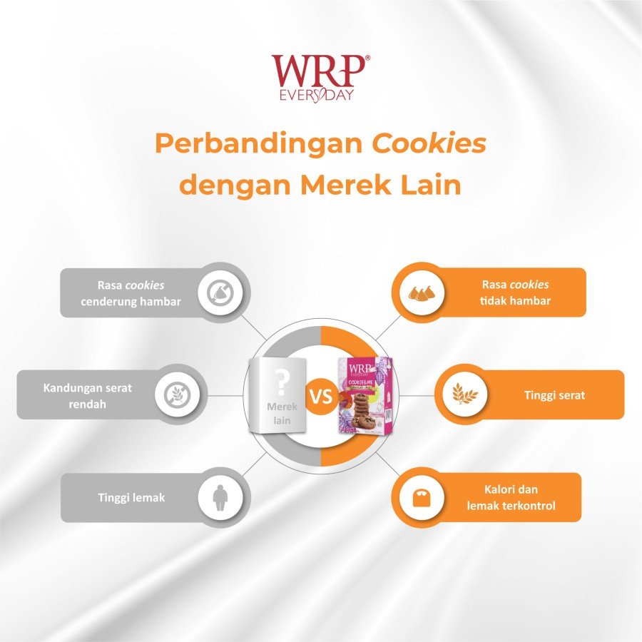 WRP Cookies Chocolate - WRP